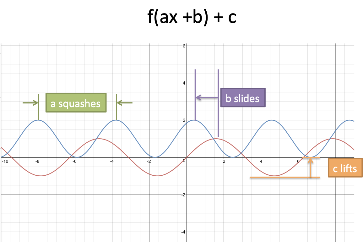 Intuition For Graphed Functions BetterExplained vs 