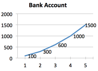 Understanding Calculus With A Bank Account Metaphor – BetterExplained ...