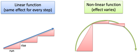 An Intuitive Guide To Linear Algebra BetterExplained vs An Intuitive Guide To Linear Algebra BetterExplained vs